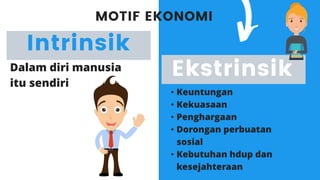 3. Perilaku Ekonomi dan Kesejahteraan.pptx