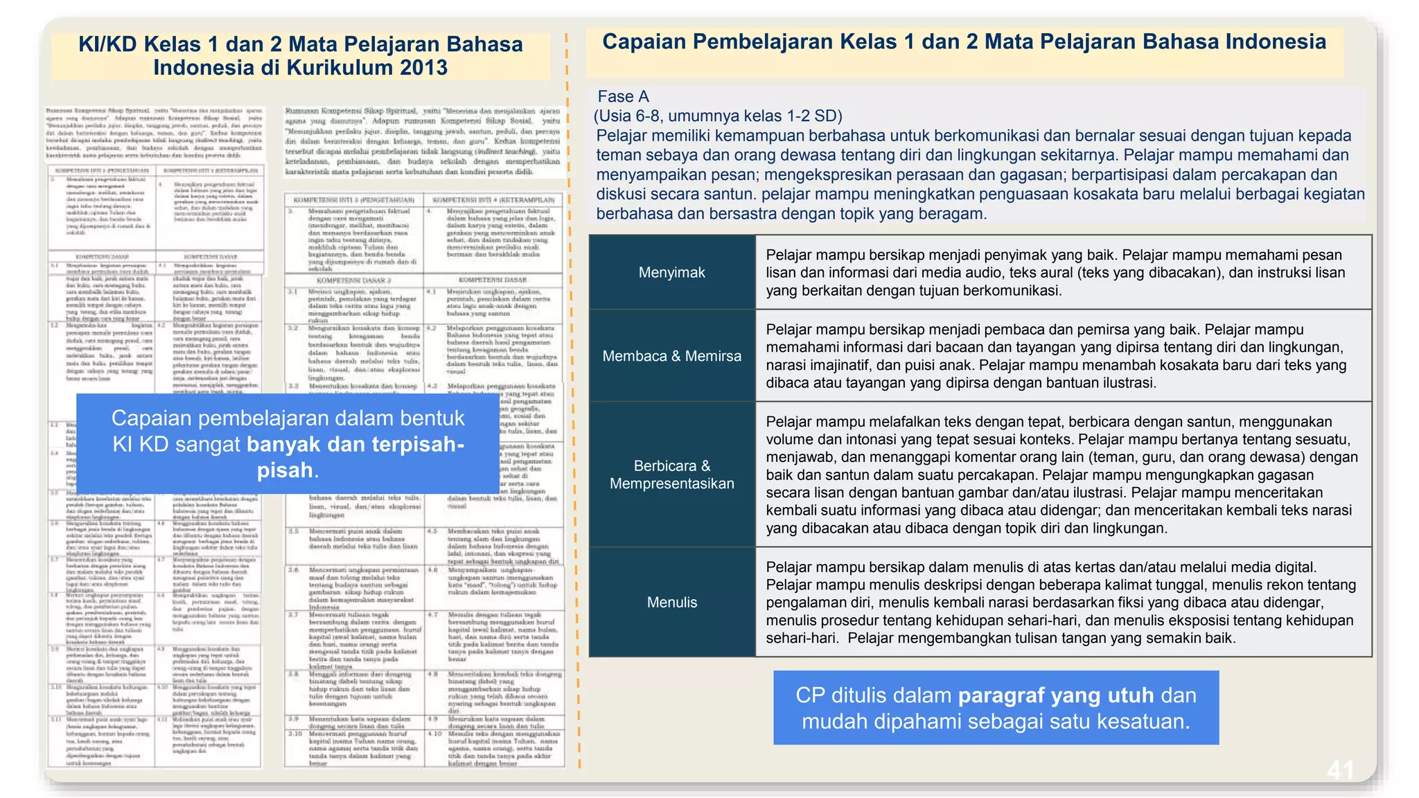 3. PPT Implementasi Kurikulum Merdeka.pptx