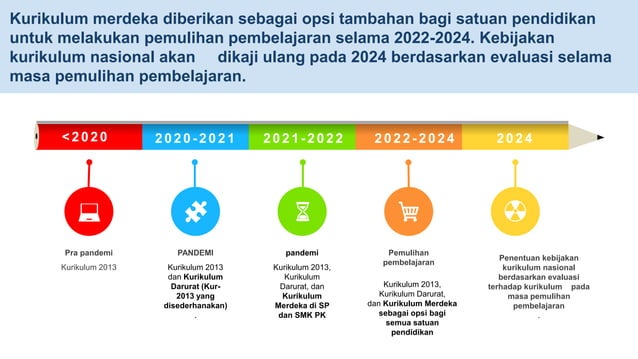 3. PPT Implementasi Kurikulum Merdeka.pptx