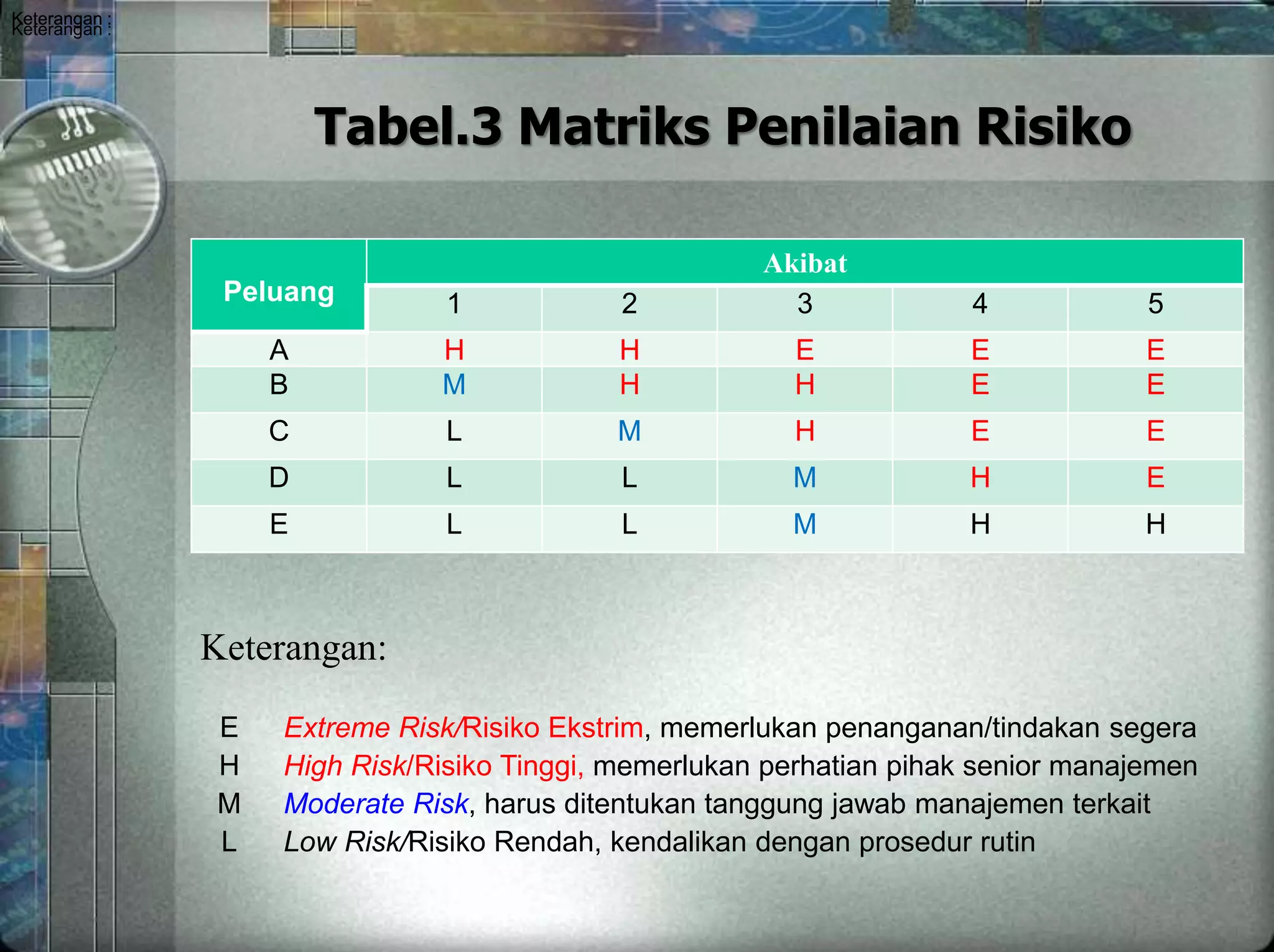 3. Manajemen Resiko.ppt