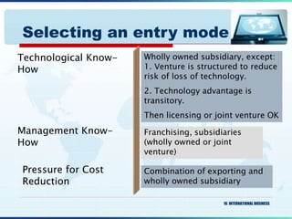 3. Modes of Entry.pptx | Free Download