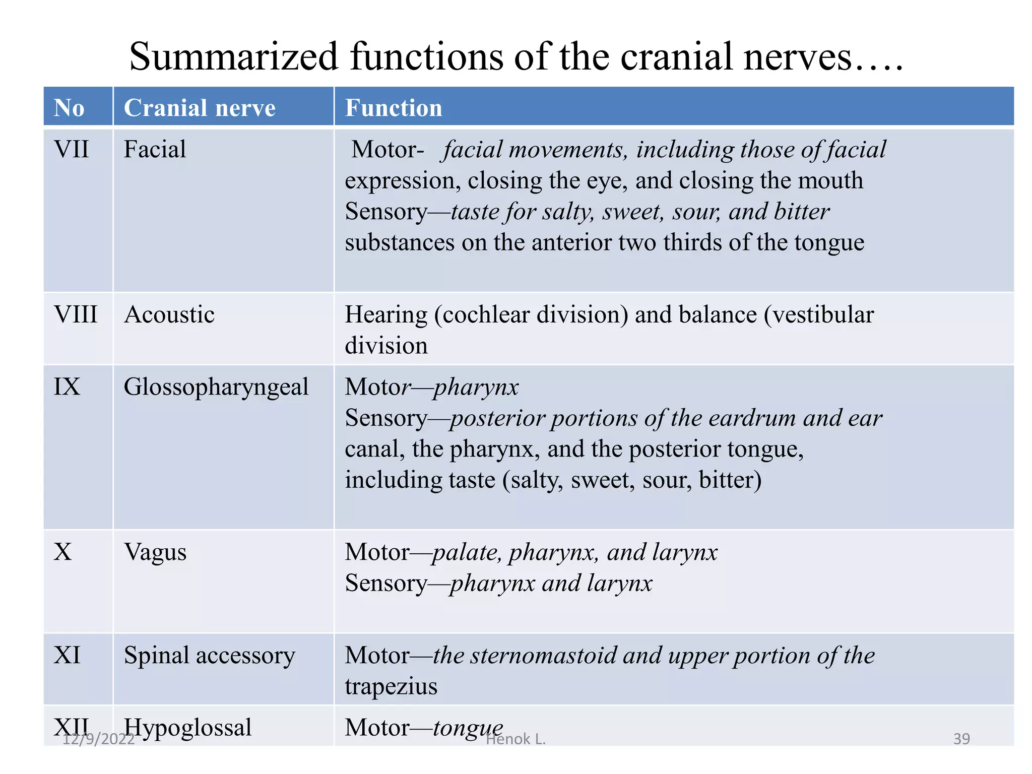 3. Neurological Assessment.pdf