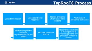3.TRIUMF_Failure_Investigation_Tool_Final_16_9.pptx