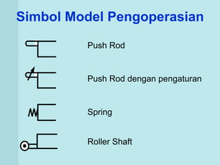 3.%20Simbol%20Hidrolik.pptx