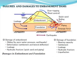 3. failure of earthen dams.pptx