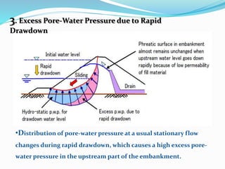3. failure of earthen dams.pptx