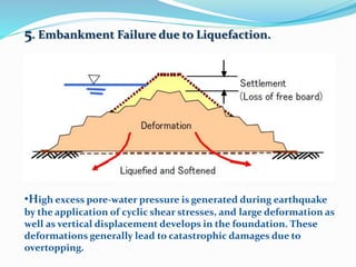 3. failure of earthen dams.pptx
