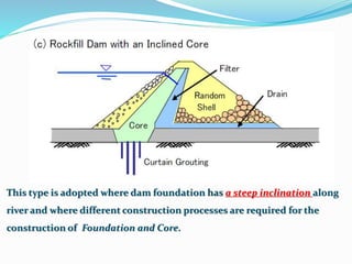 3. failure of earthen dams.pptx