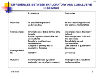 3. Research Design d.ppt