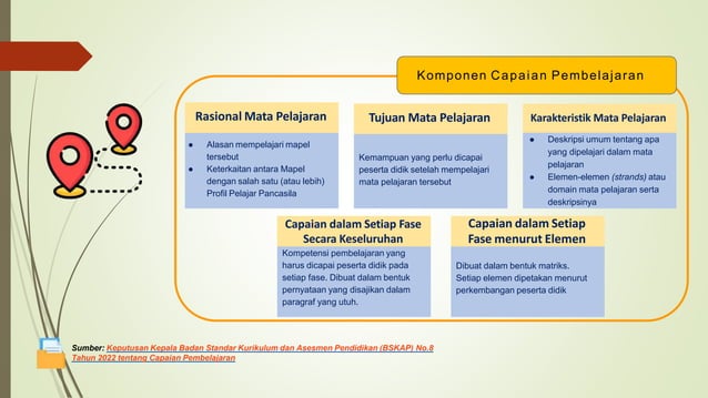 3. Capaian Pembelajaran.pptx