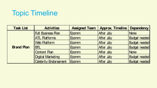 Work Time-Line | PPT