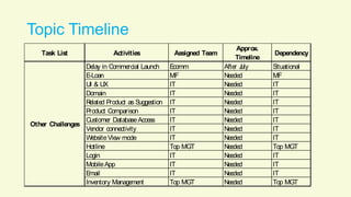 Work Time-Line | PPT