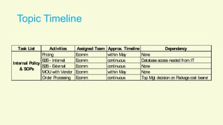 Work Time-Line | PPT