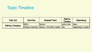 Work Time-Line | PPT