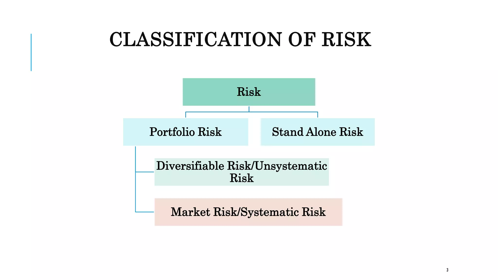 3.Risk & Rates of Return.pdf