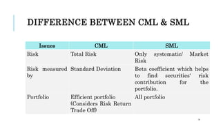 3.Risk & Rates of Return.pdf