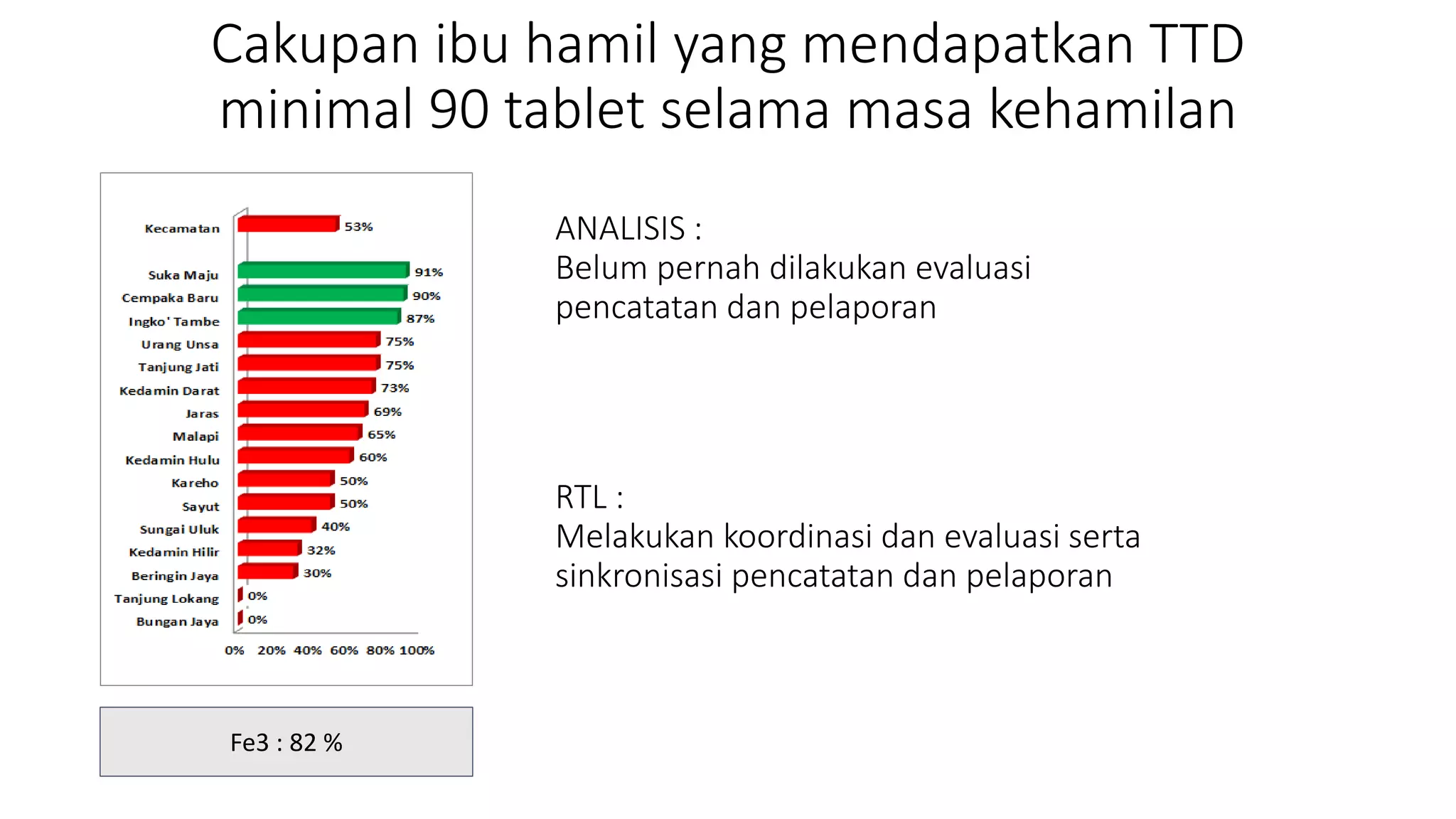 3. ppt lokbul november PROGRAM GIZI.pptx