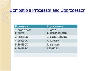 3. Coprocessor.ppt