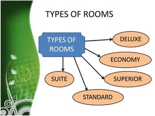 3. Types of Rooms.pptx