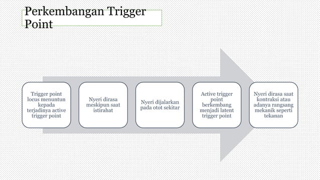 3. Myofascial Trigger Points.pptx