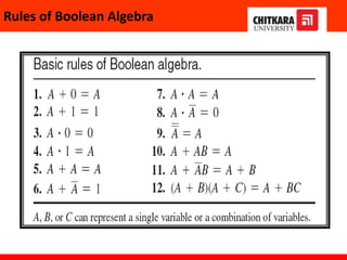 3. Boolean Algebra.pptx