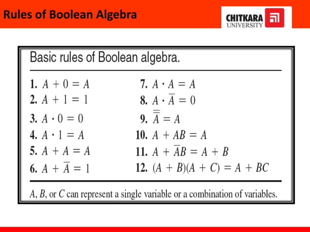 3. Boolean Algebra.pptx