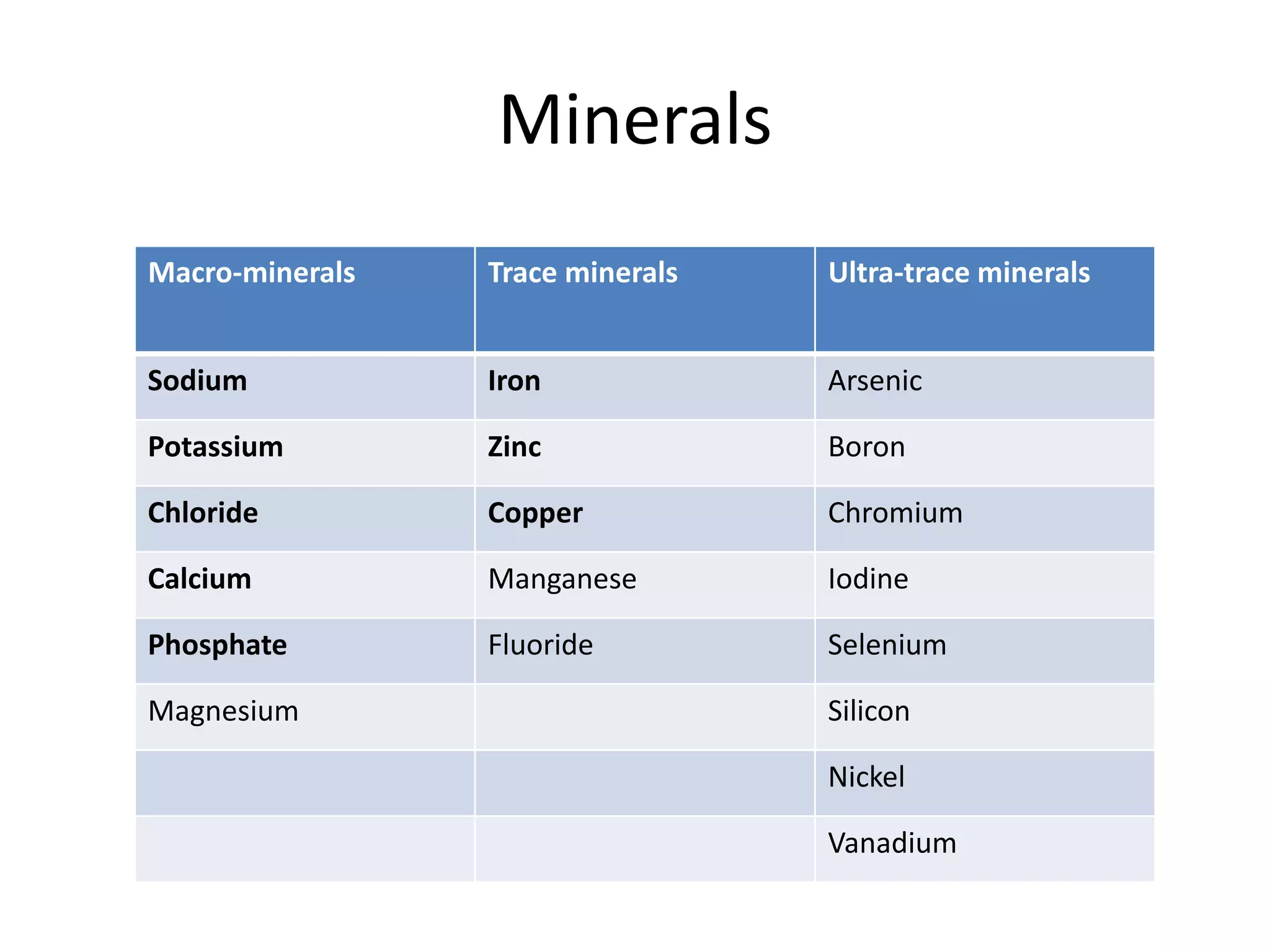 3.MICRONUTRIENT DEFICIENCIES.ppt