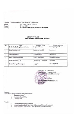 3. PENGEMBANGAN TUGAS 2021-2022.pdf