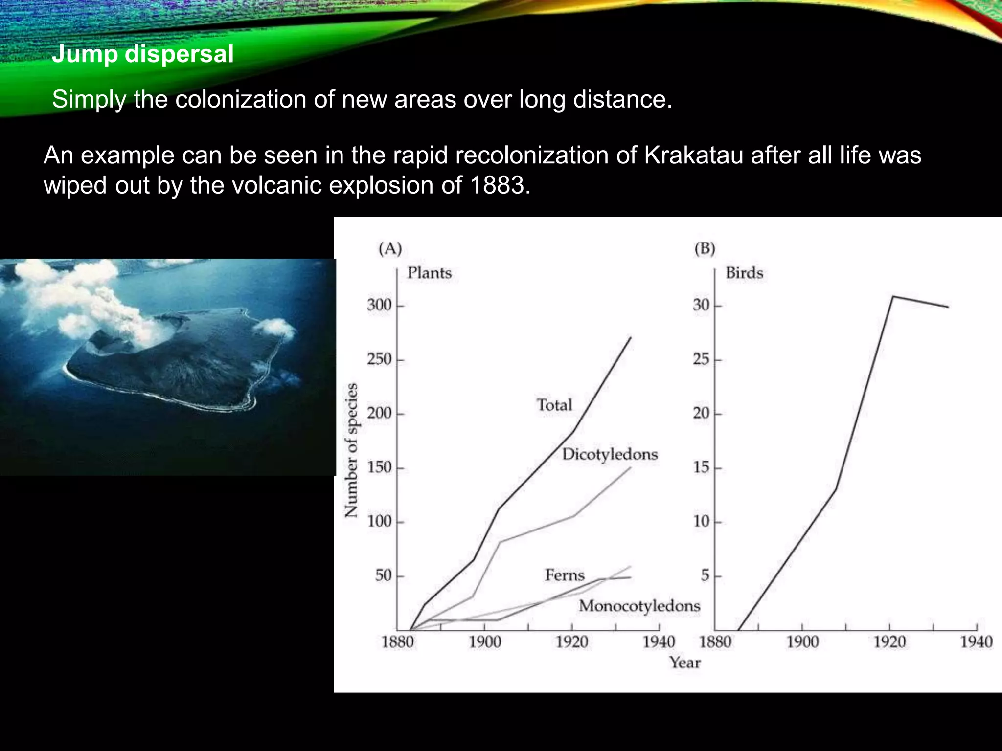 3. Dispersal (1).pptx