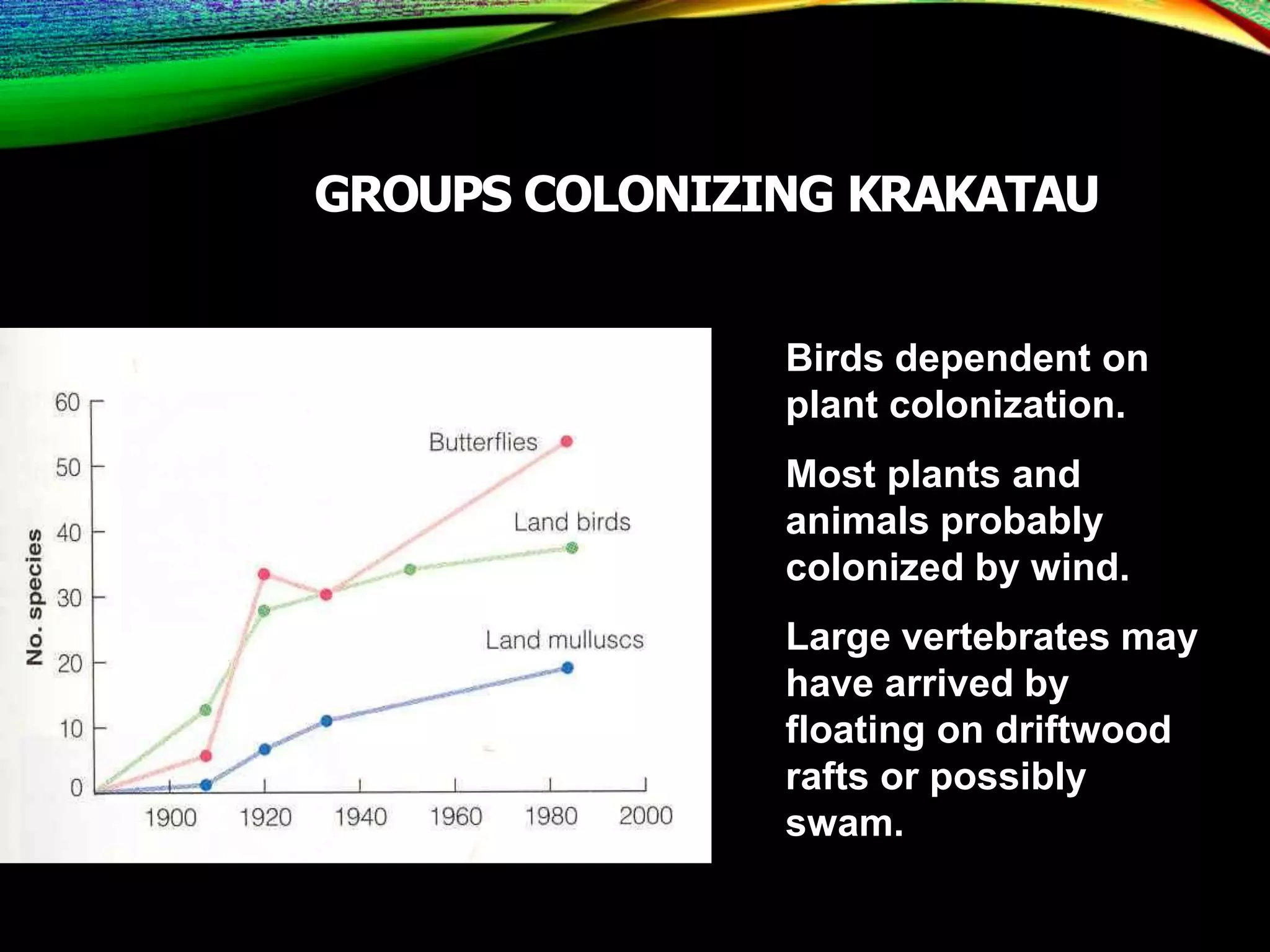 3. Dispersal (1).pptx