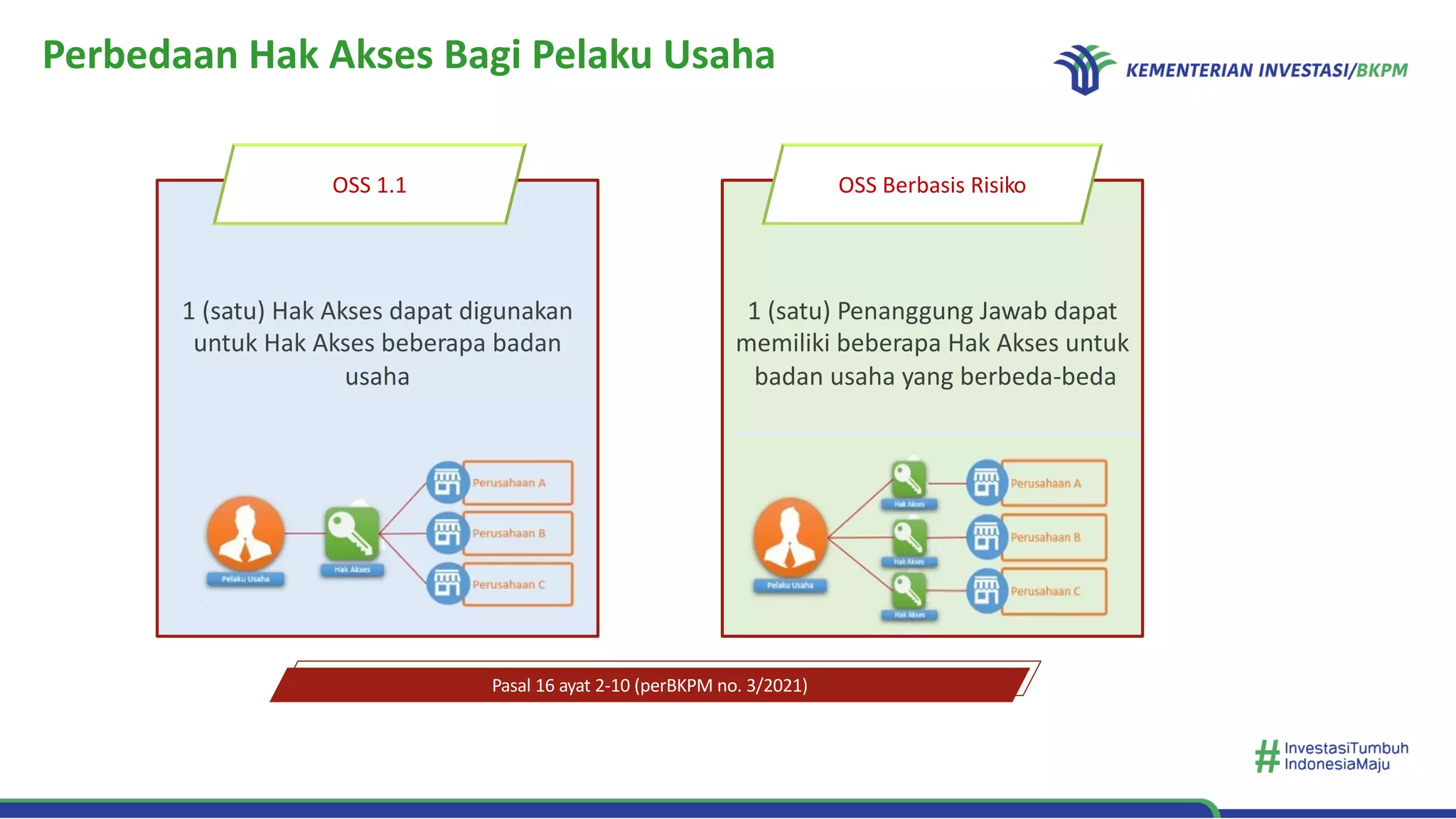 3. 20210614 - Bahan OSS Kemenkes (BKPM).pdf