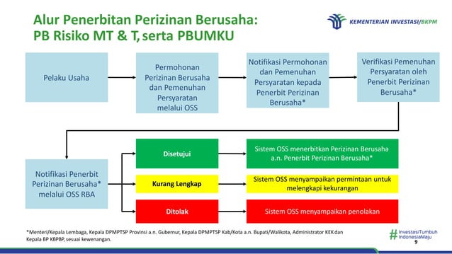 3. 20210614 - Bahan OSS Kemenkes (BKPM).pdf