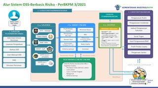 3. 20210614 - Bahan OSS Kemenkes (BKPM).pdf