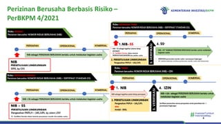 3. 20210614 - Bahan OSS Kemenkes (BKPM).pdf