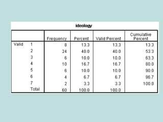 Descriptive statistics.ppt