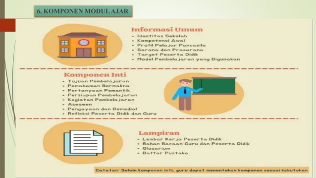 3. Penyusunan Modul Ajar.pptx