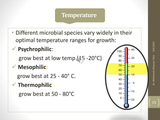3. Bacterial Growth and Metabolism.pdf