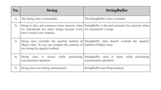 3.7_StringBuilder.pdf