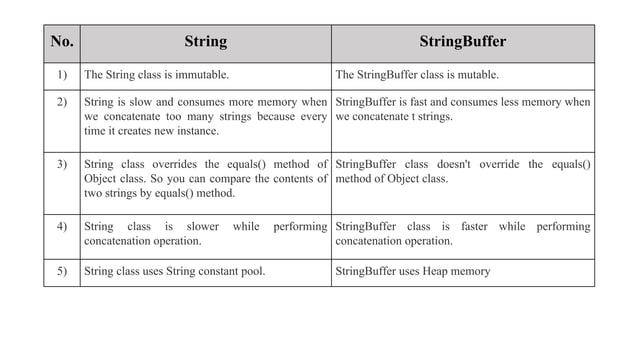 3.7_StringBuilder.pdf