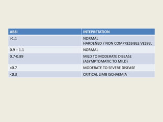 3. DFU vs. PVD - Mr. Ahmad Fais Mukhriz.pptx