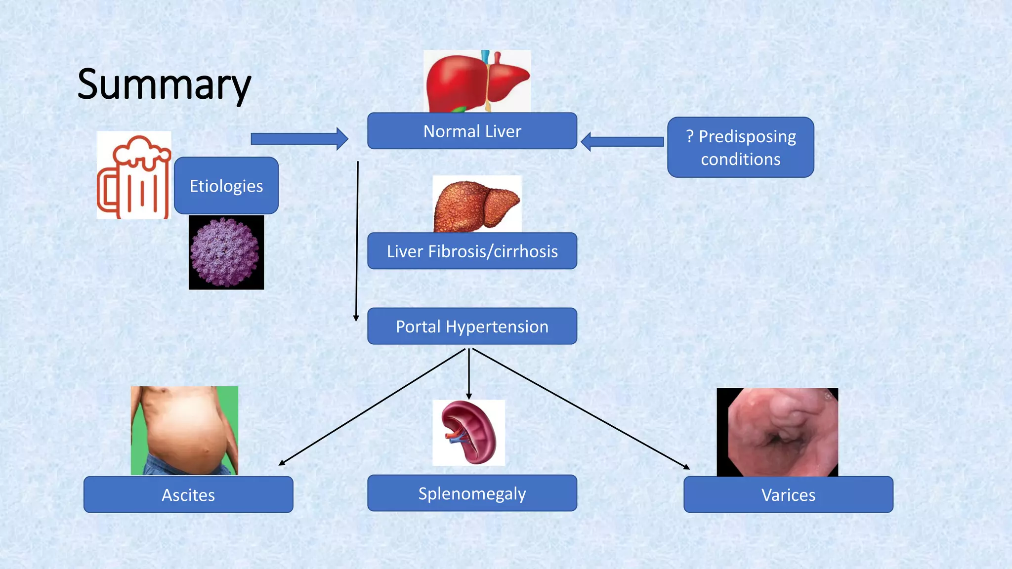 3. ASCITES part 1.pdf