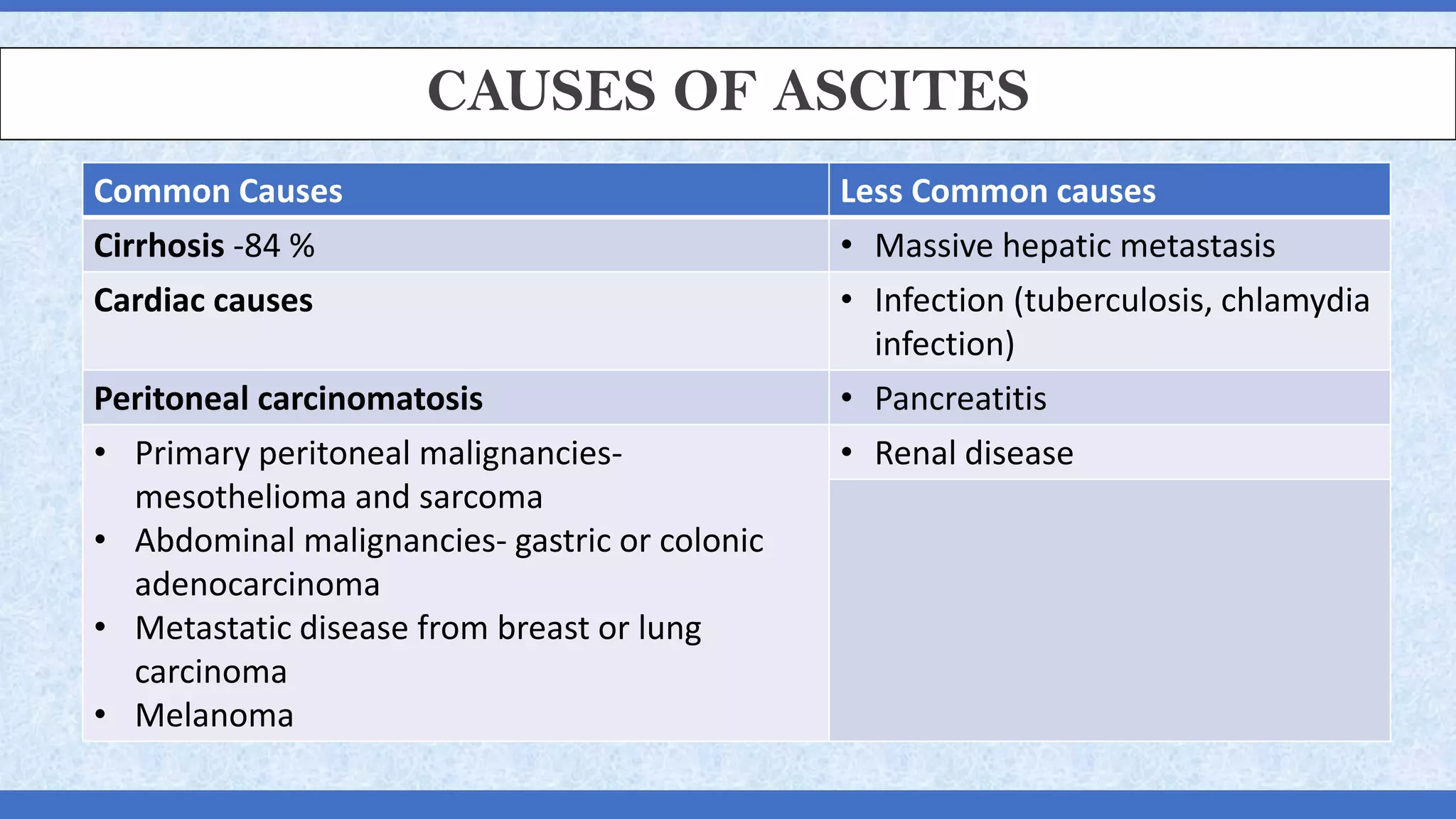 3. ASCITES part 1.pdf