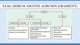 3. ASCITES part 1.pdf