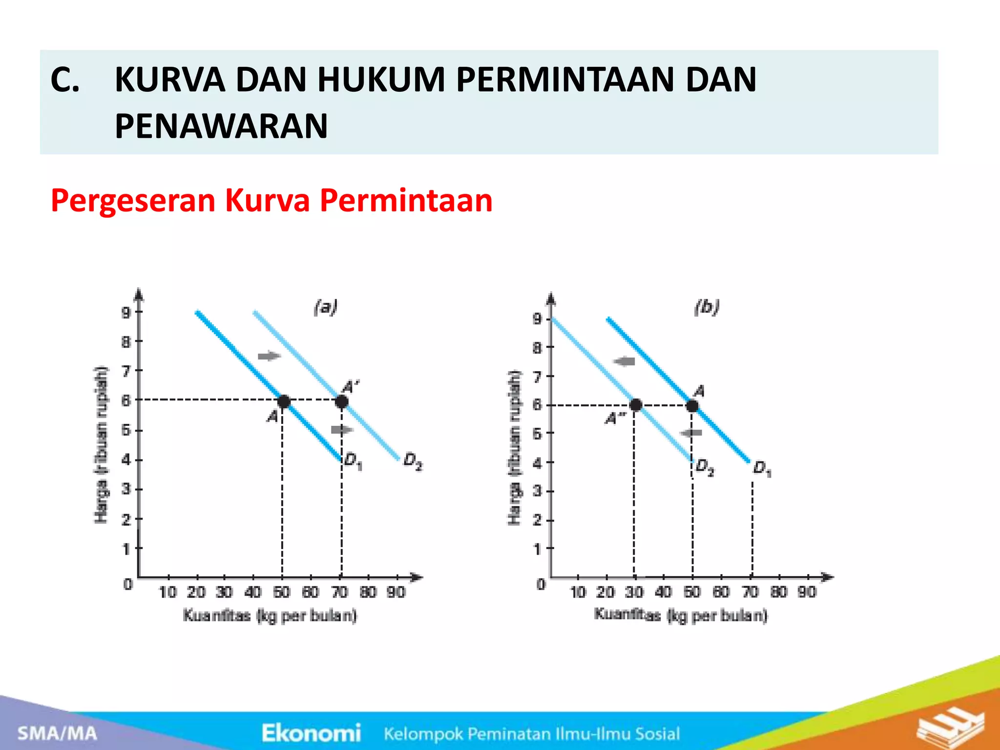 3.4 BAB 4 KURVA PERMINTAAN, PENAWARAN, KESEIMBANGAN PASAR.pptx