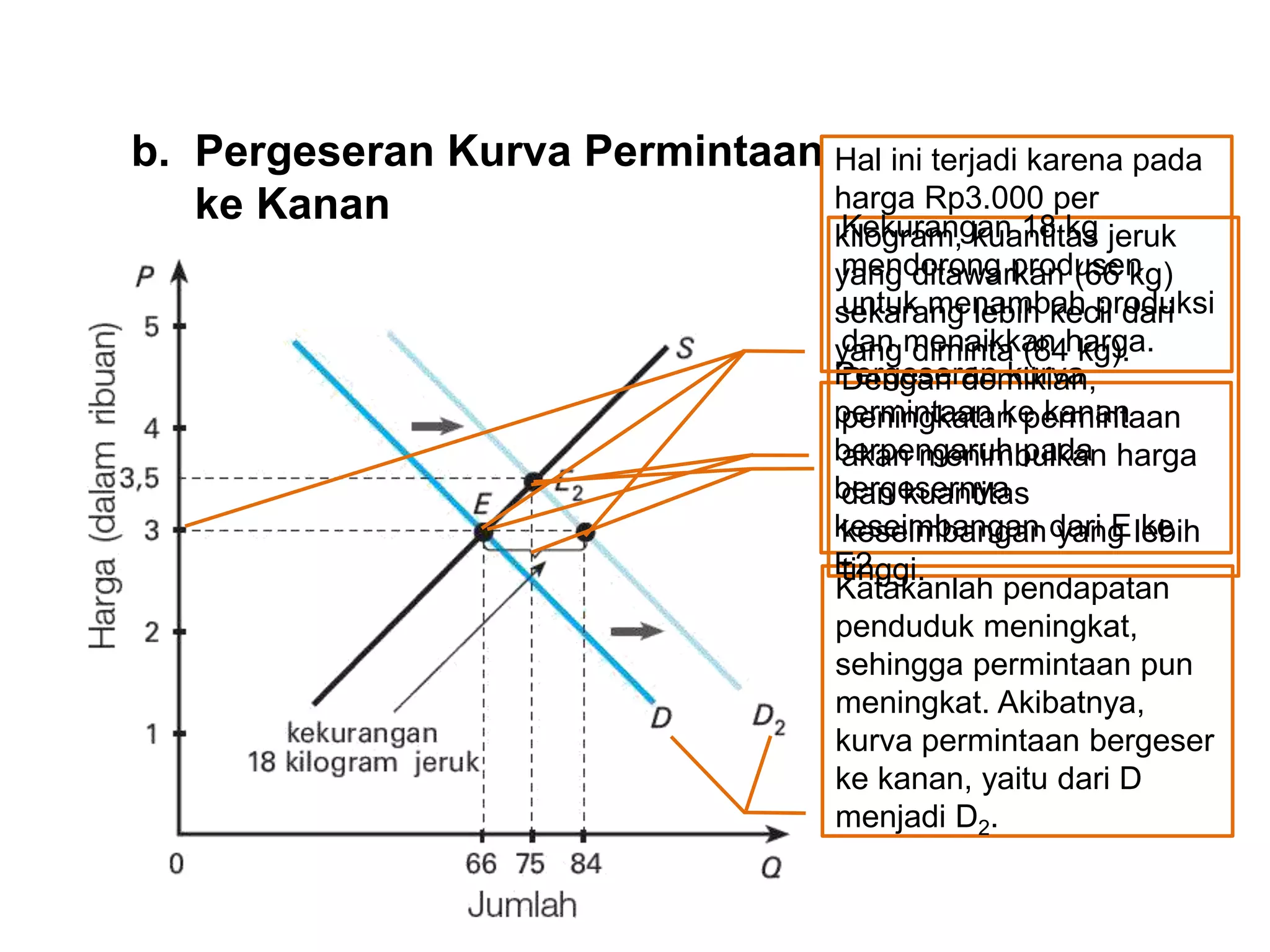 3.4 BAB 4 KURVA PERMINTAAN, PENAWARAN, KESEIMBANGAN PASAR.pptx