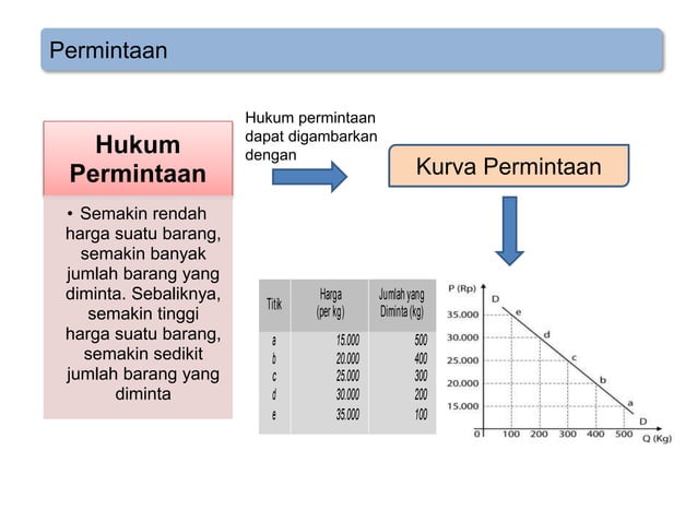 3.4 BAB 4 KURVA PERMINTAAN, PENAWARAN, KESEIMBANGAN PASAR.pptx