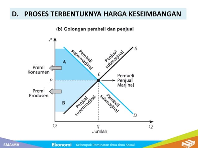 3.4 BAB 4 KURVA PERMINTAAN, PENAWARAN, KESEIMBANGAN PASAR.pptx