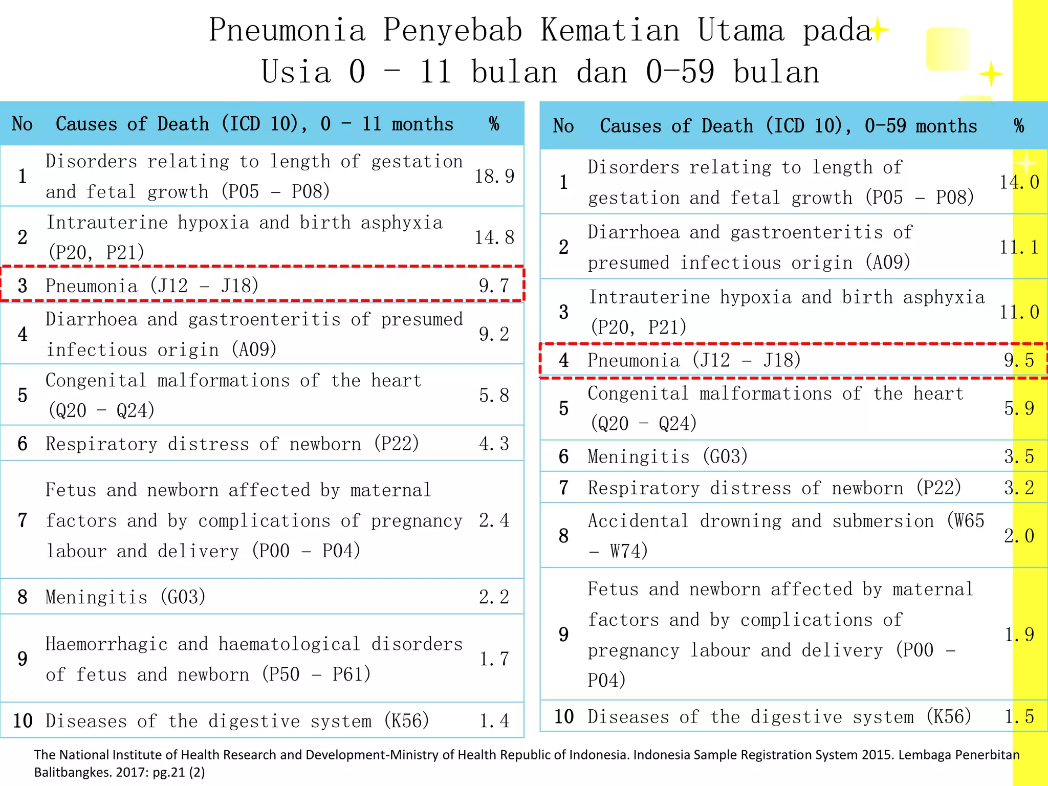 3.Pencegahan Pneumonia.pdf