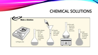3. Preparation of solutions.pptx