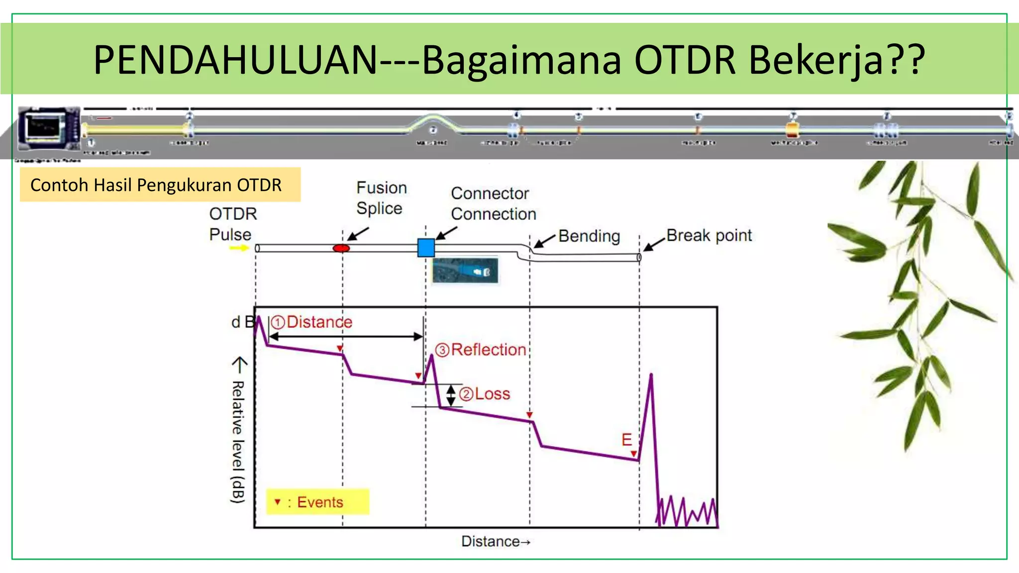 3.-Pengukuran-dengan-OTDR_Pengmas_fix.pptx